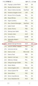 Cum au votat George Simion, Dumitru Coarnă, Ana Maria Gavrilă și deputații AUR pentru furtul ...